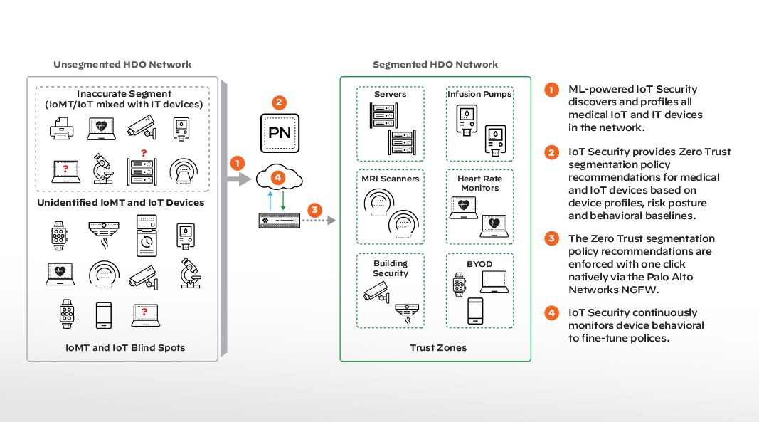 What Is IoT Security - Palo Alto Networks