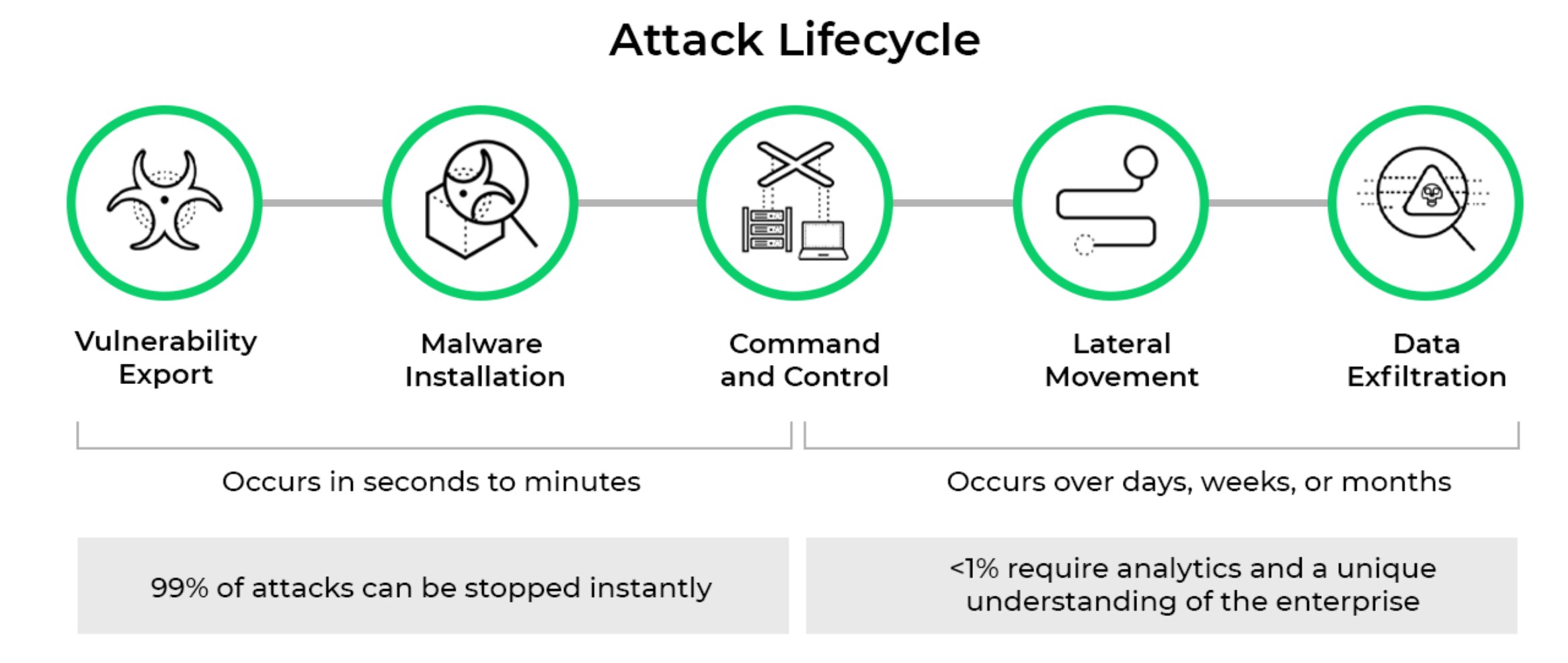 Cortex Xdr Extended Threat Hunting Data Module Solution Brief Palo Alto Networks