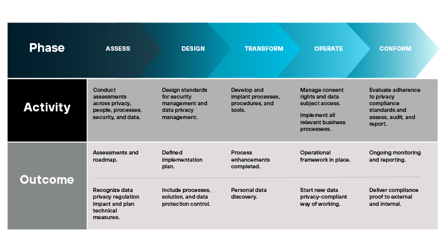 What Is Data Privacy Compliance? - Palo Alto Networks