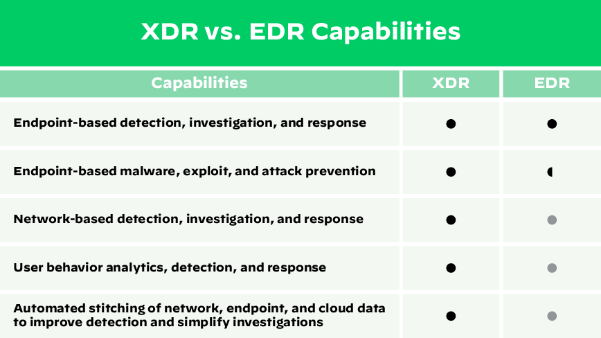 Sophos Xdr Vs Edr – Différence Entre Edr Et Mdr – NMXBLO