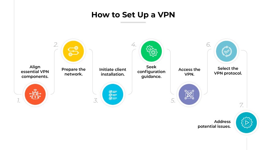 What Is a VPN? | VPN Explained - Palo Alto Networks