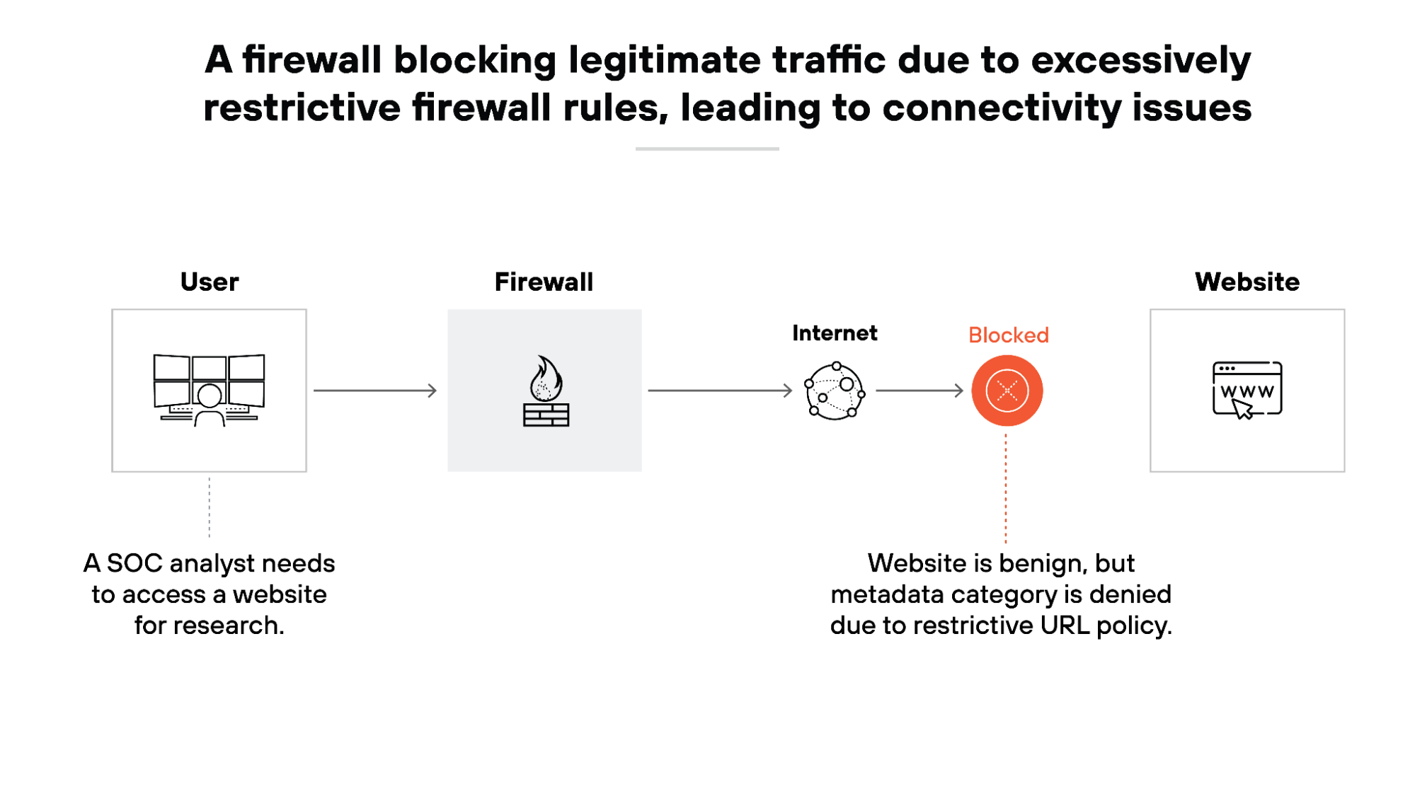 How To Troubleshoot A Firewall Firewall Issues And Solutions Palo