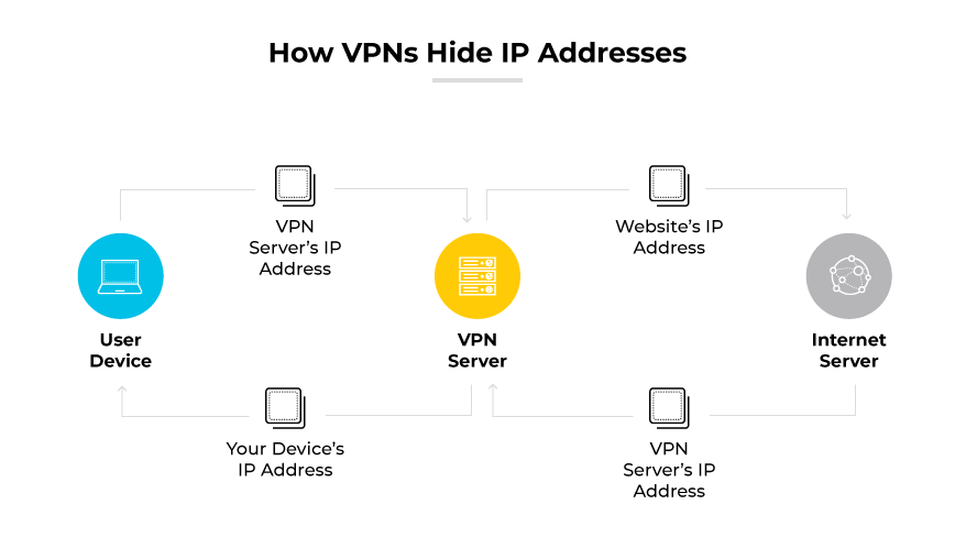 What Is a VPN? | VPN Explained - Palo Alto Networks
