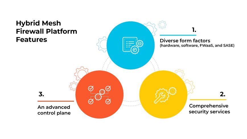 What is a Hybrid Mesh Firewall? - Palo Alto Networks