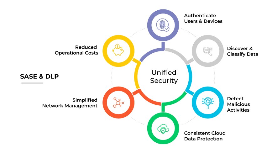 What Is SASE? - Palo Alto Networks