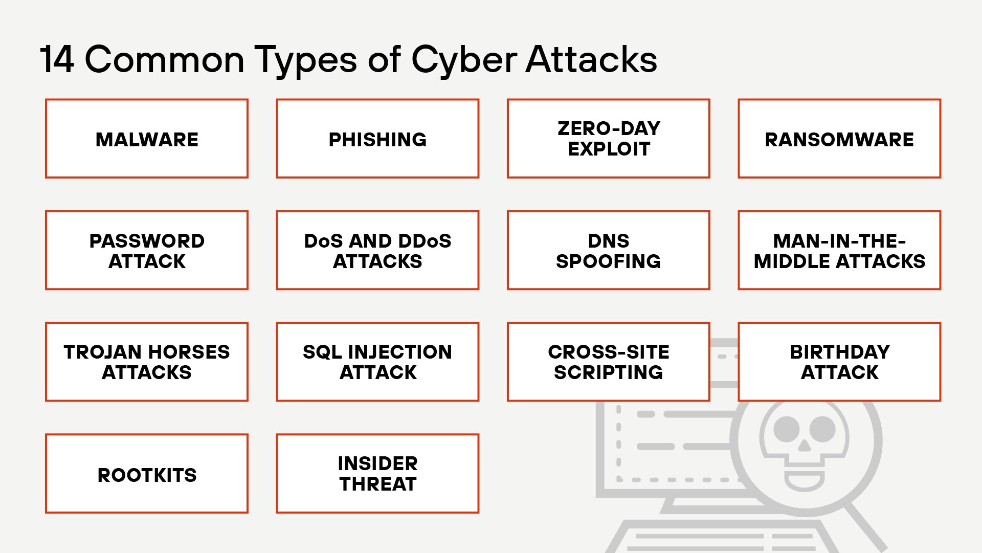What is a Cyber Attack? - Palo Alto Networks