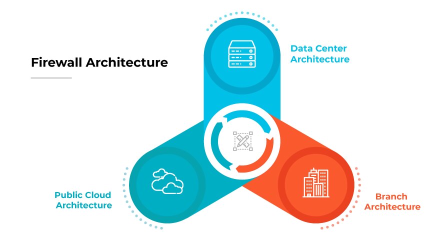 What is a Firewall? | Firewall Definition - Palo Alto Networks