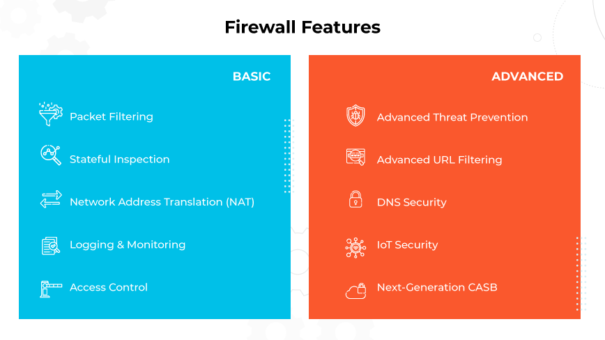 What is a Firewall? | Firewall Definition - Palo Alto Networks