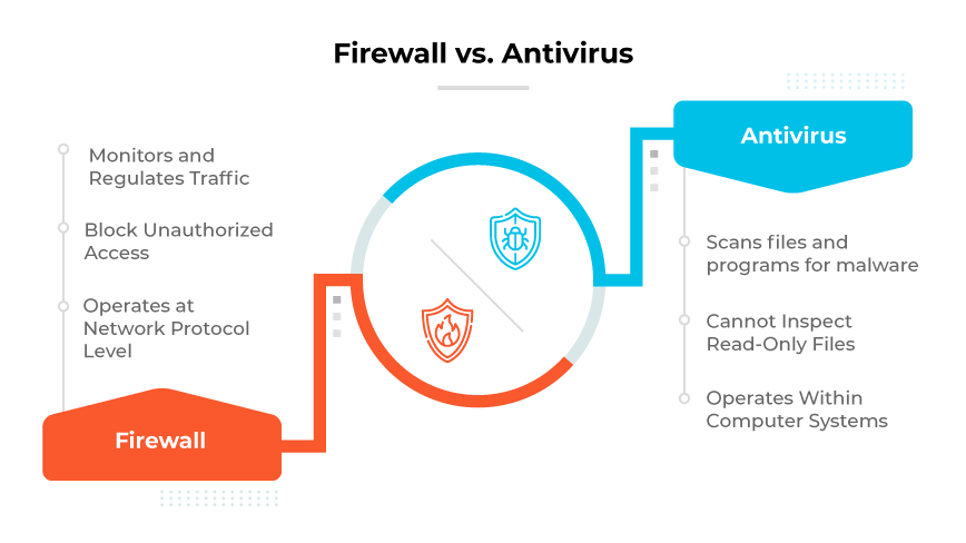 What is a Firewall? | Firewall Definition - Palo Alto Networks
