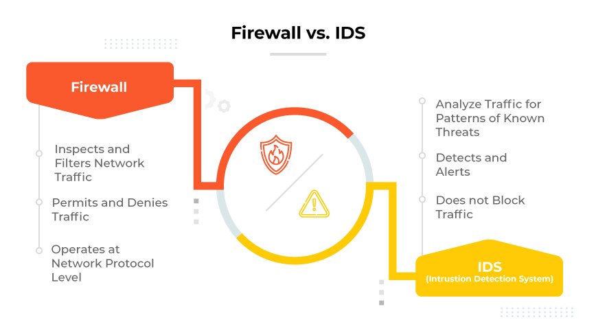 What is a Firewall? | Firewall Definition - Palo Alto Networks