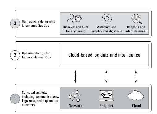 What Is Extended Detection And Response Xdr Palo Alto Networks