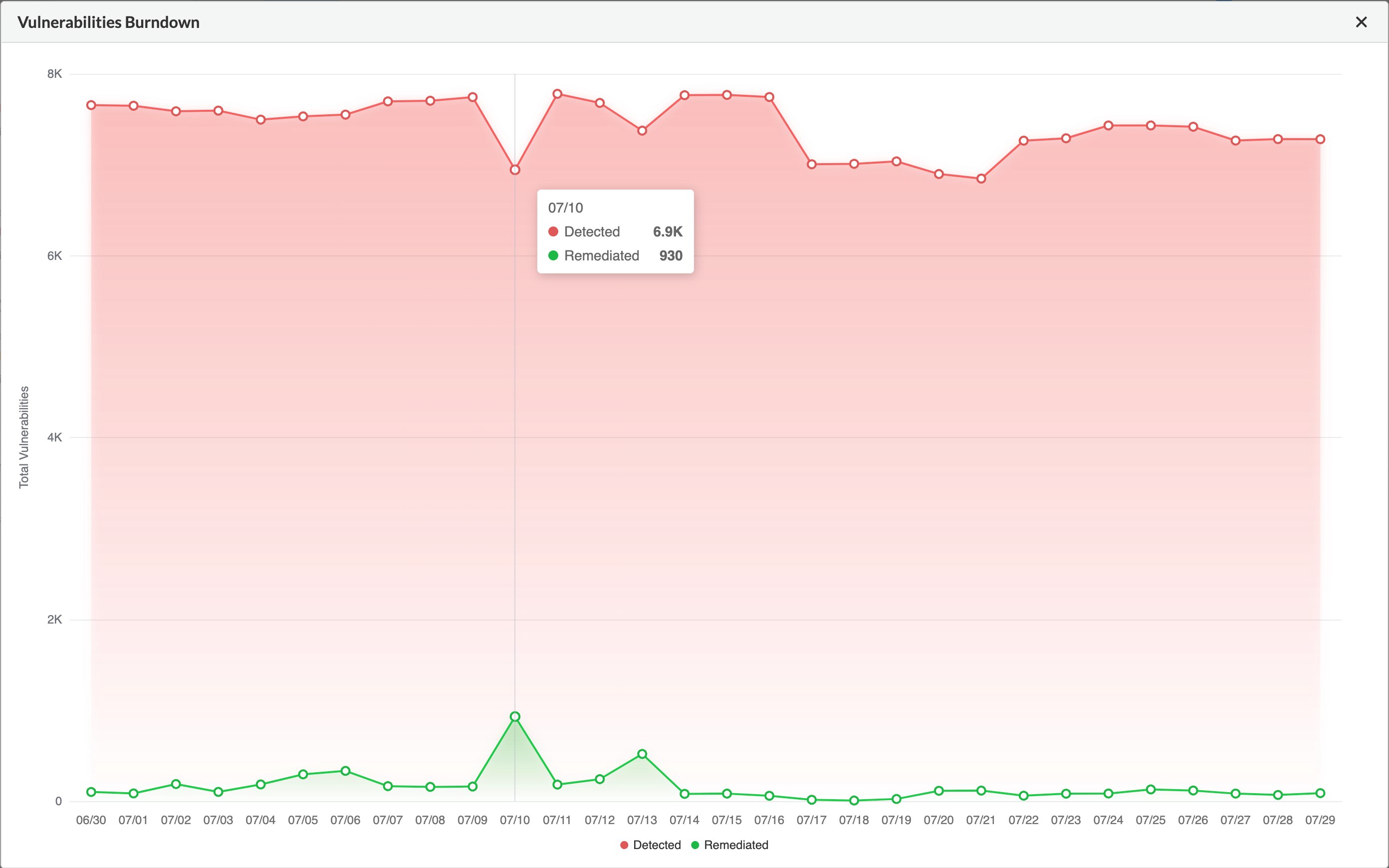 Vulnerability Management Palo Alto Networks