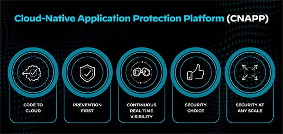 Code To Cloud Security Hour Series Palo Alto Networks