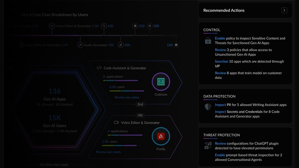 AI Access Security - Palo Alto Networks