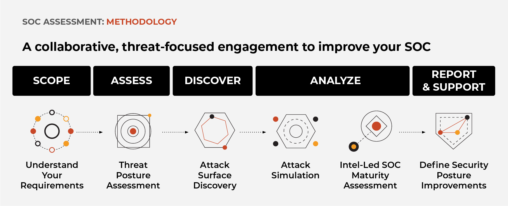 Unit 42 SOC Assessment - Palo Alto Networks